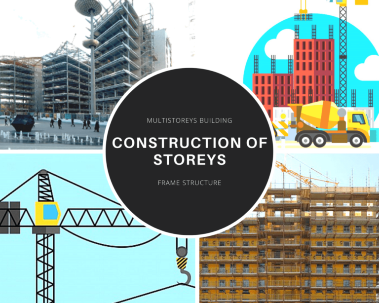 High rise building - High rise building definition and skyscraper building?