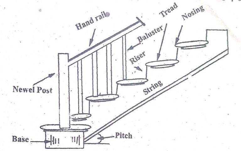 Stair: Stairs meaning, stair tile design and railing designs?