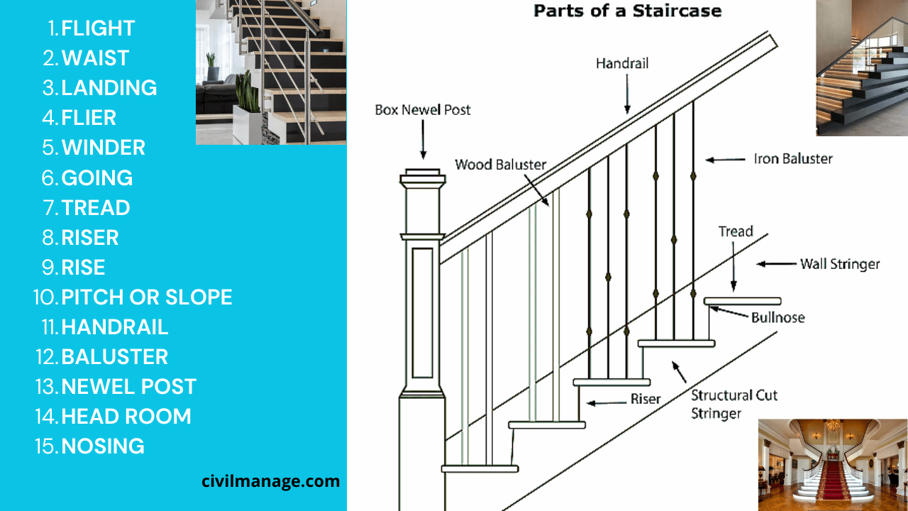 Stair: Stairs meaning, stair tile design and railing designs?